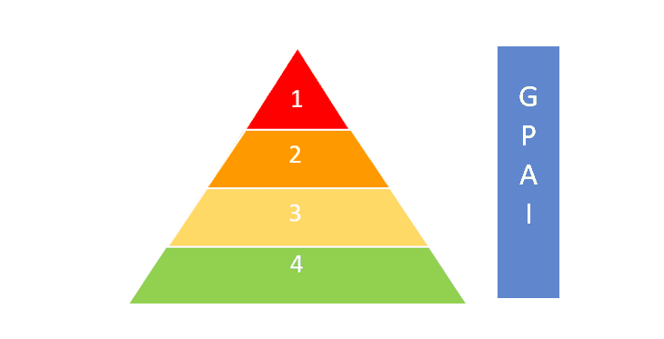 Artificial Intelligence in Europe: The AI Act – Alliuris